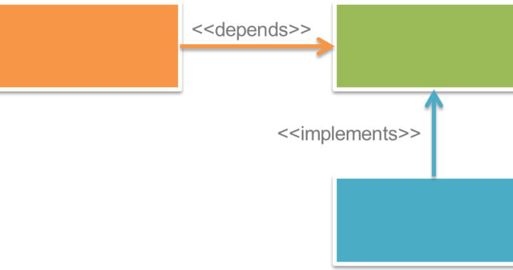 Dependency Inversion Principle – invidit.de